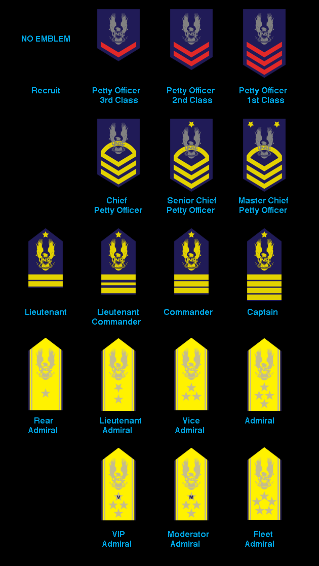 HFFL Rank Structure new ADM | HaloFanForLife.com
